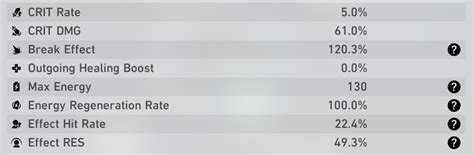 How Are My Stats Ive Tried To Parse Other Posts But Since Im Just