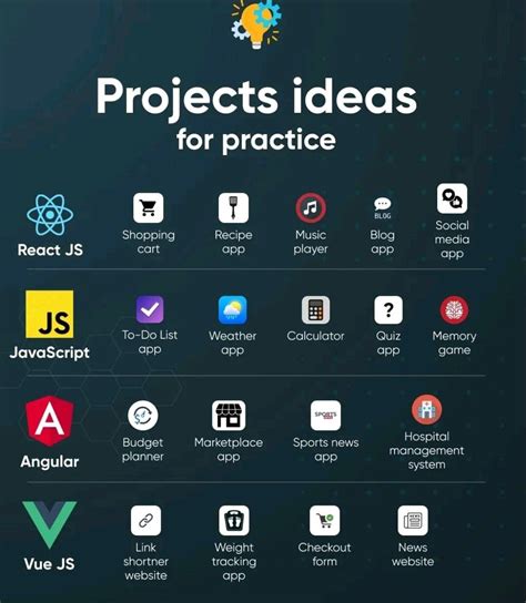 Hasan Baloch On Linkedin Projects Javascript Sass Reactjs