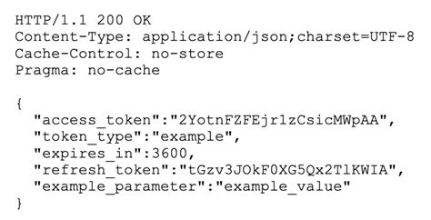 Oauth20 For Dummies — Access And Refresh Tokens By Malshan Ranawella