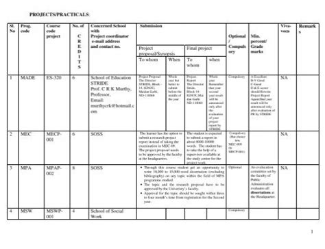 1 Projects Practicals Project Proposal Synopsis Ignou