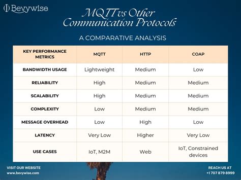 bevywise on linkedin mqtt iot communication iotsolutions mqtt