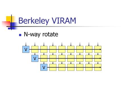 Ppt Qr Decomposition Algorithms On Various Architectures Powerpoint
