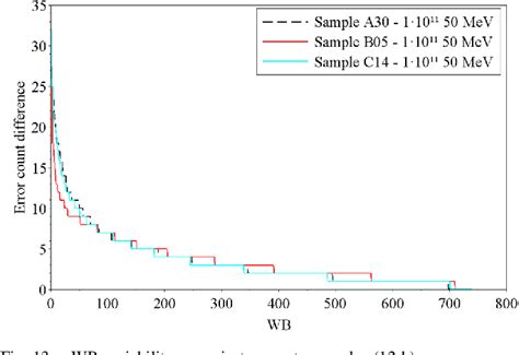 Figure 13 From Impact Of Particle Radiation And Temperature On The