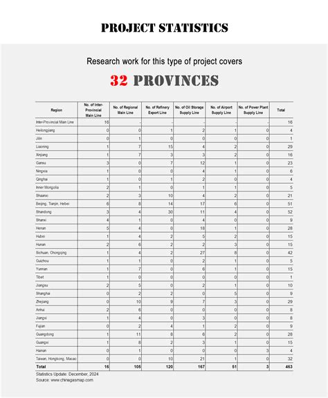 2024 China Oil Products Pipeline Map