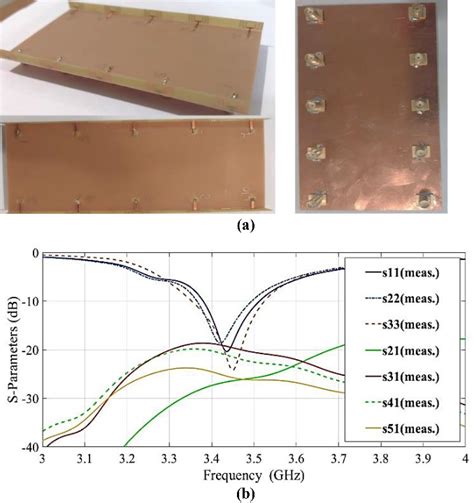 Higher Order Mimo Antenna Design Using Capacitively Coupled Meandered