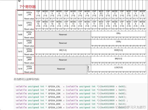 stm32地址操作相关（二）：函数指针 stm32 调用内存函数指针 csdn博客