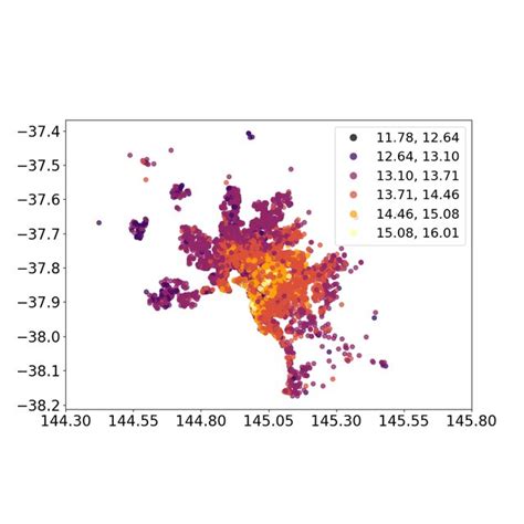 Distribution Of Melbourne Dataset Download Scientific Diagram