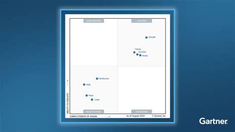 Gartner® Magic Quadrant For Customer Success Platforms Gainsight Software