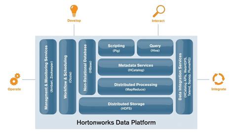 pin on data science