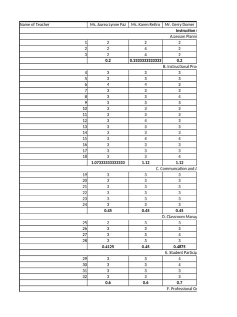 Assessment Matrix Pdf