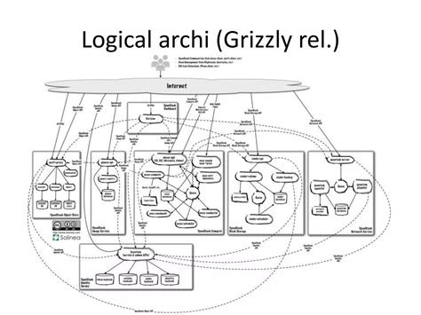 Openstack Basics Ppt