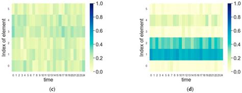 remote sensing free full text frequency diversity array radar and