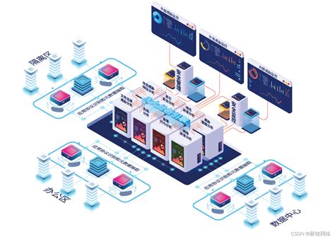 【案例精选】聚铭网络流量智能分析审计系统助力六安市司法局推进网络安全防护建设流量分析审计系统有哪些 Csdn博客