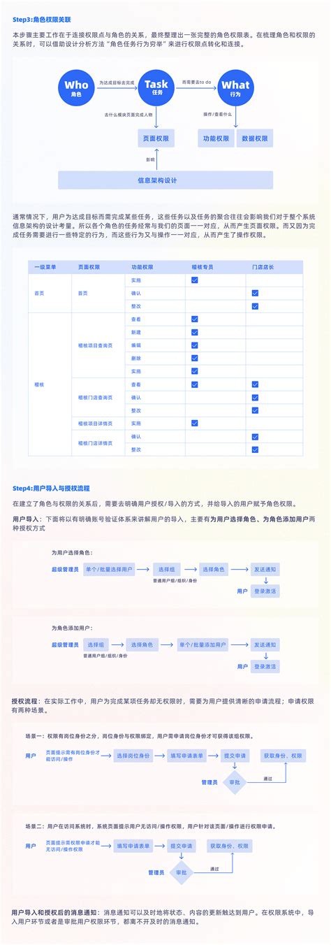 手把手教你b端权限设计 设绘砖家 站酷zcool