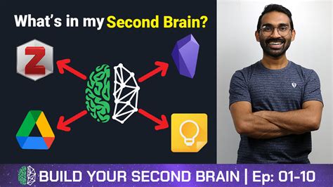 How Building A Second Brain Helped Me Survive Phd And Balance Life Shuvangkar Das Blog