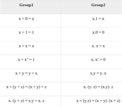 What Is Boolean Algebra Goseeko Blog