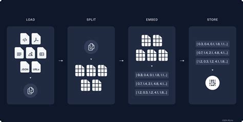 langchain实践——简单的rag langchain rag开发 csdn博客