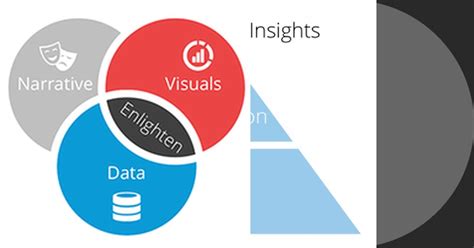 List The Data Curated By Minsithu Medium