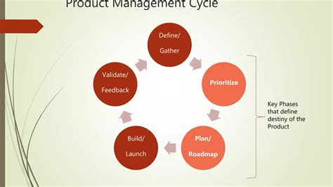 Data Driven Prioritization And Roadmap Planning Ppt