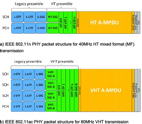 phy packet structure for wideband transmissions download scientific