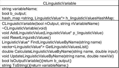 C Fuzzy Logic API Simple DSL CodeProject