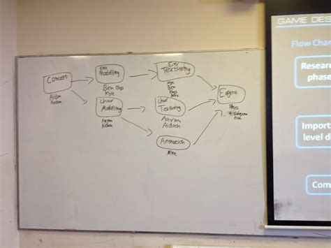 Duck Samurai Studios General Team Flow Chart