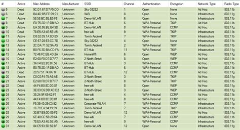 Creating Multiple Fake Access Points Uk