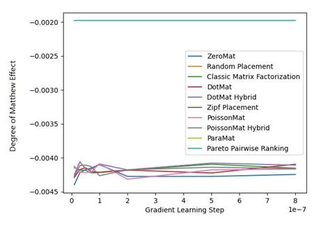 Mae Comparison Fig 3 Fairness Comparison Download Scientific Diagram