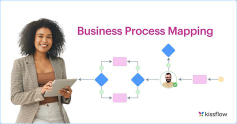 Types Of Business Process Mapping