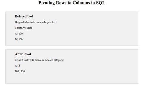Sql Dataanalysis Sqlpivot Allan Ouko