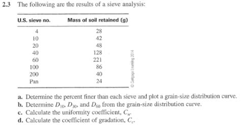 Solved 3 The Following Are The Results Of A Sieve Analysis