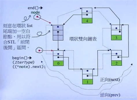 c stl学习笔记 4 分配器 allocator c stl allocator csdn博客