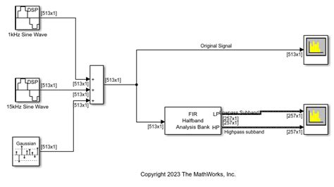 Decimate Signal Using Polyphase Fir Halfband Filter Simulink Mathworks 中国