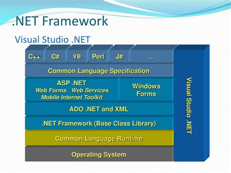 PPT Microsoft Net Framework PowerPoint Presentation Free Download ID