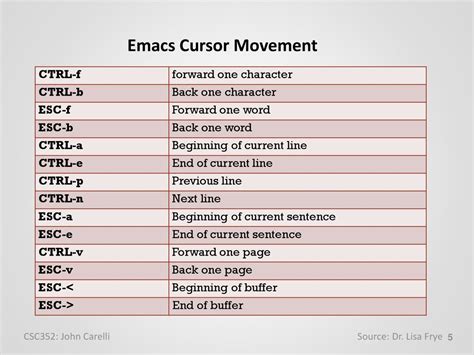 Text Editors Vim Chapter 6 Emacs Chapter 7 Ppt Download