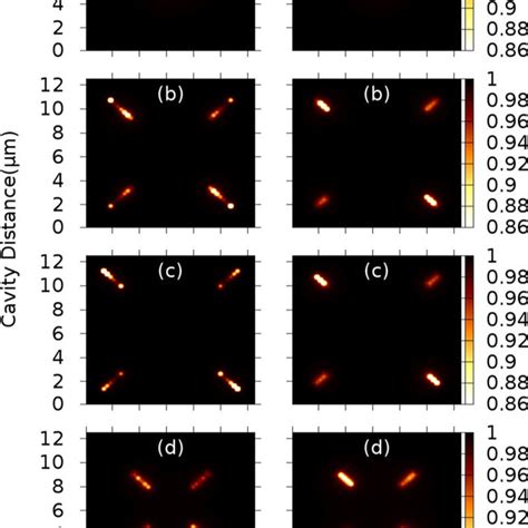 Second Order Correlation Function For The Photon Field G 2 R 1 R 2