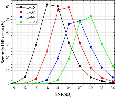 Sst Semantic Utilization For K 16 Dnn Outputs Download Scientific