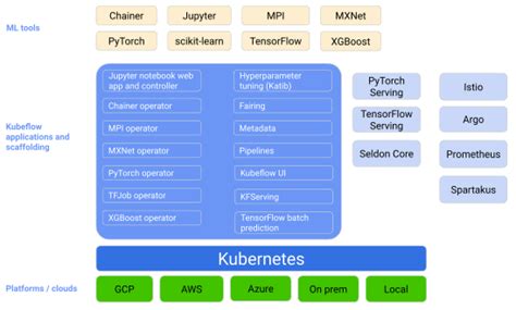 Kubeflow — Mlops On Vsphere 01 Documentation