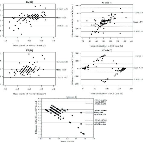 Table Comparing Posterior Ksd And Kf D Ks Axis • Kf Axis