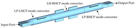 A Novel High Power Rotary Waveguide Phase Shifter Based On Circular