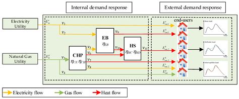 Energies Free Full Text Linearized Stochastic Scheduling Of