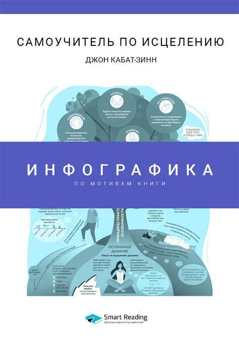 «Инфографика по книге: Самоучитель по исцелению. Джон Кабат-Зинн ...
