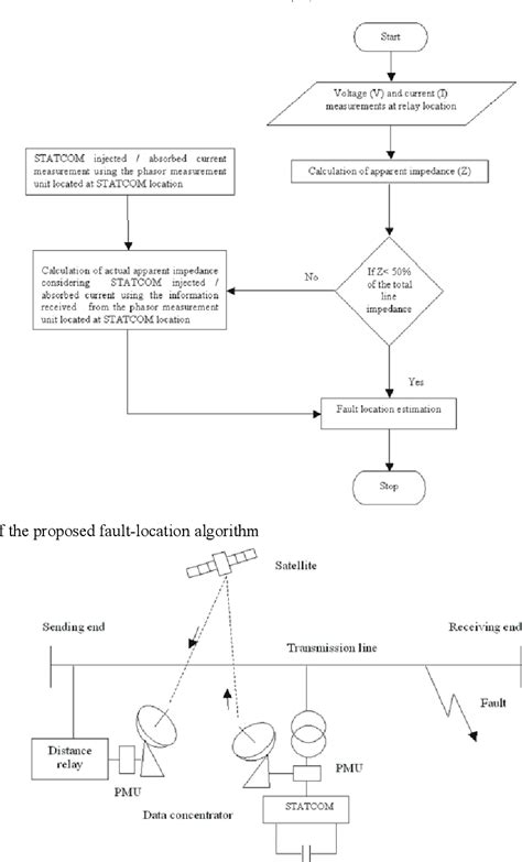 Figure 3 From Accurate Distance Protection Scheme For Transmission Line Fault Location