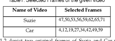 Figure 1 From Motion Vector Estimation Based Uncompressed Video