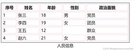 Htmlcss表格样式设计示例 Csdn博客