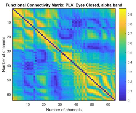 GitHub Theostath BCI Identification Biometric Identification Using BCI Systems
