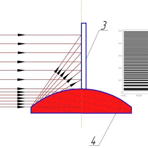 A Schematic Layout Of The Setup Of Testing Convex Aspheric Mirrors