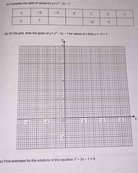 solved a complete the table of values for y x 2 2x 1 b on the grid