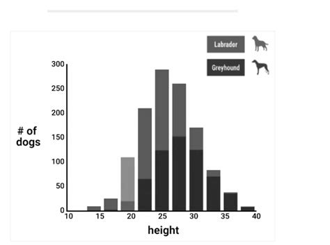 Is This A Bad Chart Rlearnmachinelearning
