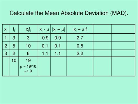 Descriptive Statistics Presenting And Describing Data Ppt Download